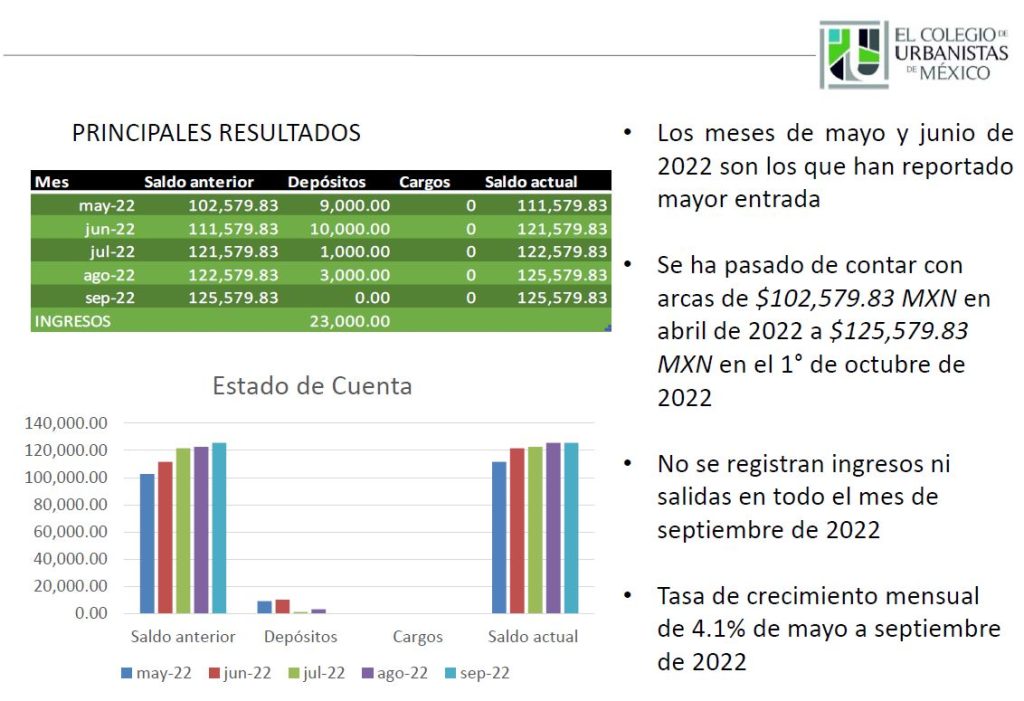 Reporte de Tesorería ECUM Octubre 2022 - ECUM